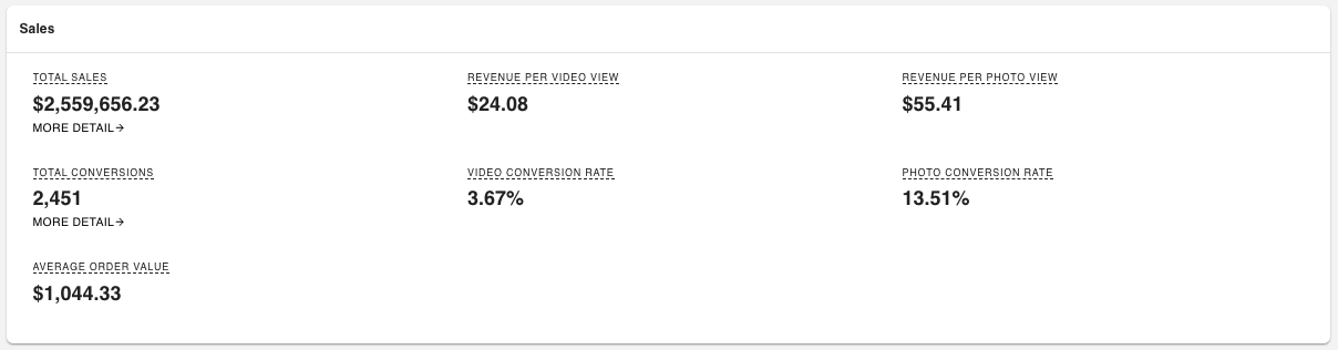 Guide to full-funnel measurement